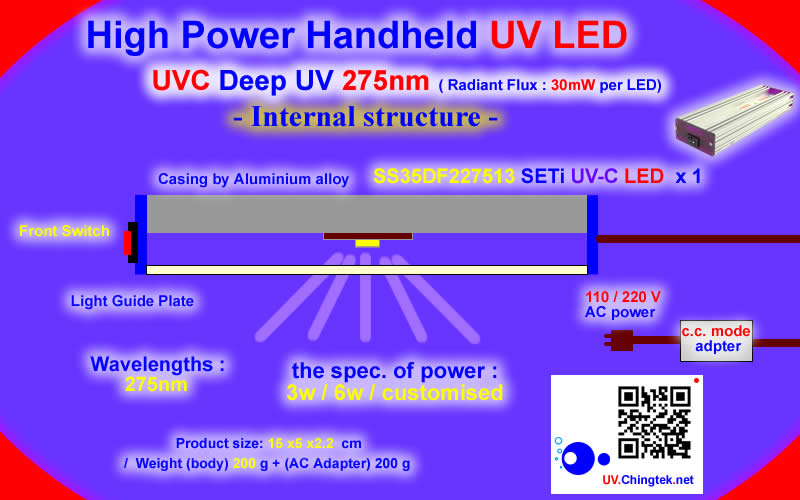 High Power Handheld UV LED Lamp Module with 3w - SS35DF227513 High ...